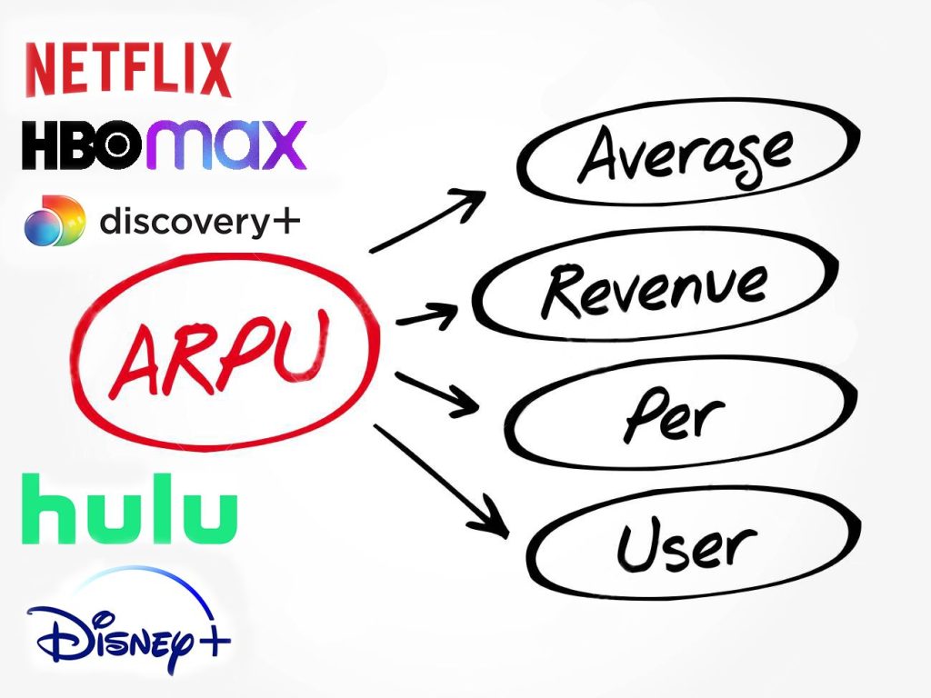 The Latest List Of Streaming Services ARPU (Average Revenue Per User ...