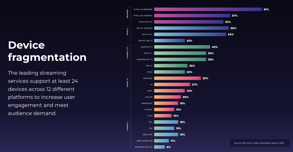 The Seriousness of Device Fragmentation and How It Impacts Streaming ...