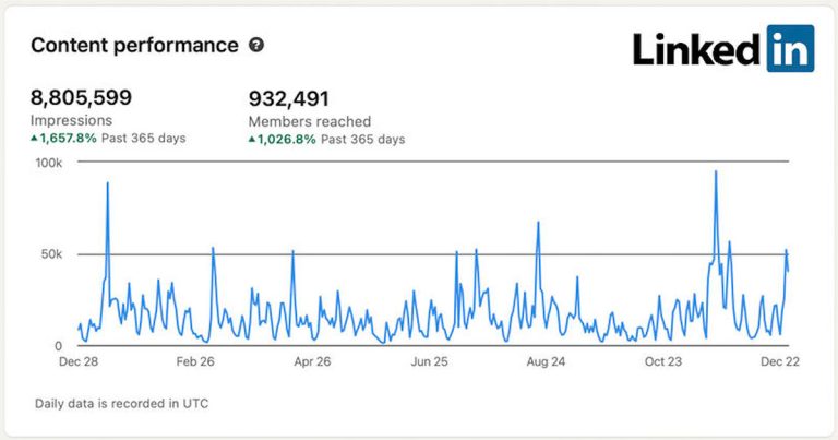 Year-End Viewership Stats: Thanks for Reading My Content and ...